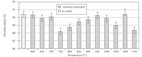 Relative Density As A Function Of The Sintering Temperature Download
