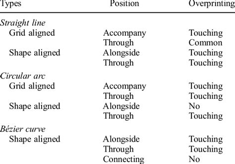 Strategies For Label Placement Download Table