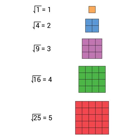 How To Find Square Root Of A Number All Methods Formula Solved Examples