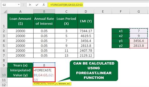Interpolate In Excel Methods To Interpolate Values In Excel