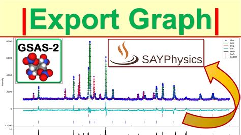 how to export high resolution graphs from gsas ii youtube