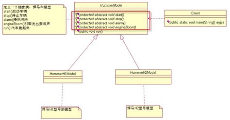 24种设计模式 模版方法模式【template Method Pattern】 Jayzhang 博客园