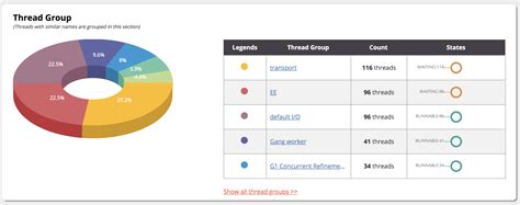 Jvm Thread Dump Analysis