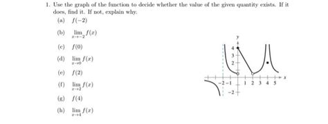 Solved 1 Use The Graph Of The Function To Decide Whether