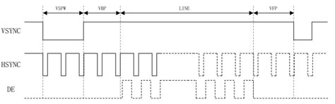 基于开源fpga实现2048小游戏的vga转hdmi输出实践学习fpga 实现vga转hdmi Csdn博客