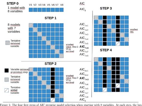 Figure 1 From Forward And Backward Feature Selection For Query