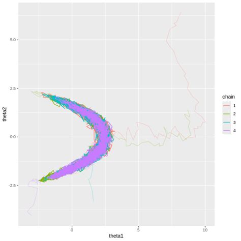 Introduction To Probabilistic Programming In R All Images