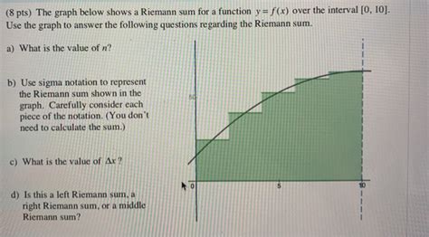 solved 8 pts the graph below shows a riemann sum for a