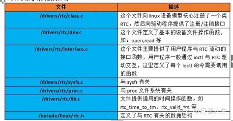 linux RTC驱动调试测试 知乎