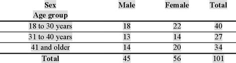 Table 1 From Facial Soft Tissue Thickness In Forensic Facial