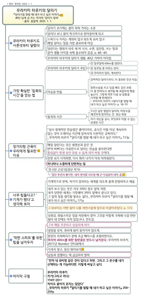 맵피아 무라카미 하루키의 달리기 달리기를 말할 때 내가 하고 싶은 이야기 40년 넘게 글 쓰는 작가의 달리기 철학 출처 롱블랙 2025 1 1