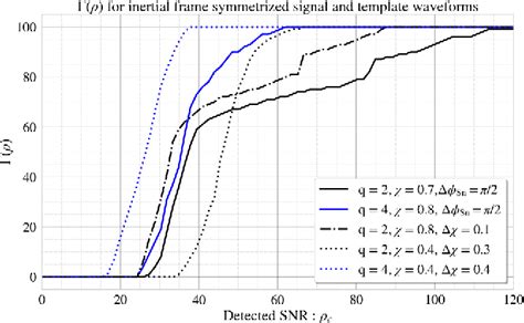 figure 7 from investigating the effect of in plane spin directions for