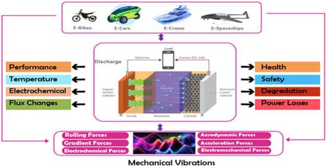 Batteries An Open Access Journal From Mdpi