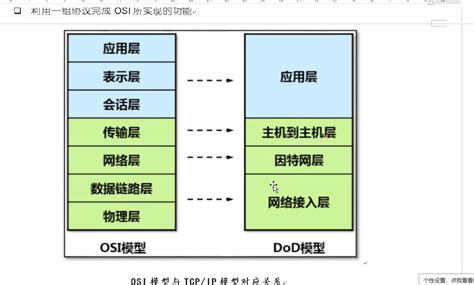 网络知识 Osi7层模型说明和相关协议 陈帅帅大侠 博客园 网络知识 Osi7层模型说明和相关协议 陈帅帅大侠 博客园