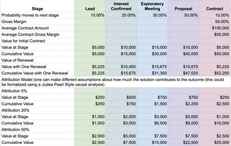 Pricing Article Directory From Professional Pricing Society Pricing Resources