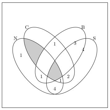Tikz Foreach Loop Only Allowing One Set Of Variables TeX LaTeX Stack Exchange