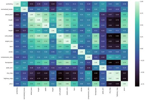 Harry Thapa On Linkedin Datascience Python Programming Engineering