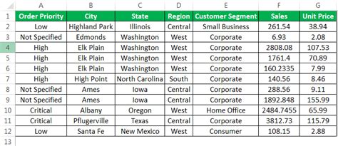 Conditional Formatting With Formulas How To Use And Examples
