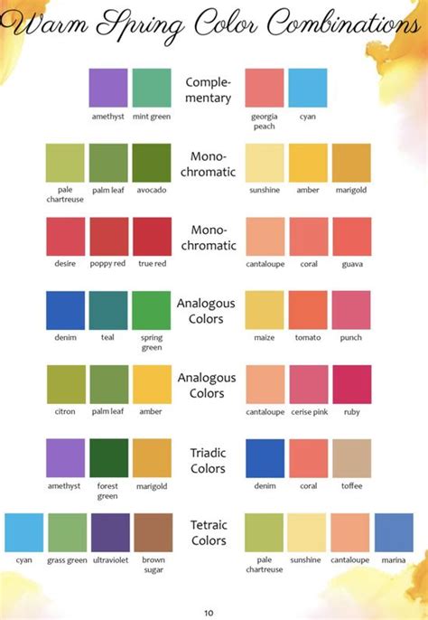 Complementary Blue Color Chart Blue Complementary Color Opposite
