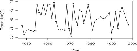 figure 1 from a bagging and boosting based convexly combined optimum