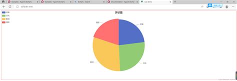 Vue3使用echarts数据可视化控件vue3 组件式api Echarts 鼠标 Csdn博客