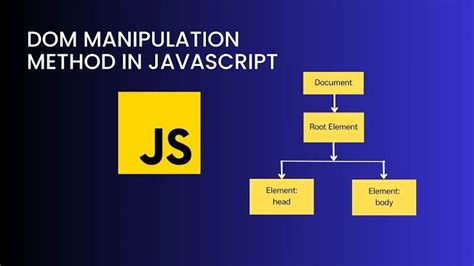 Neeraj Soni On Linkedin Dommanipulation Javascript Webdevelopment