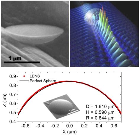 Imaging Beyond The Diffraction Limit With Self Assembled Nanoscale Lenses