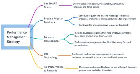 15 Human Resource Management Strategies Examples