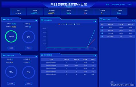 【全开源】生产管理系统源码（fastadmin thinkphp layui uniapp） csdn博客