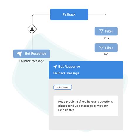 Chatbot Visual Builder Build Chatbots Without Coding Floatchat