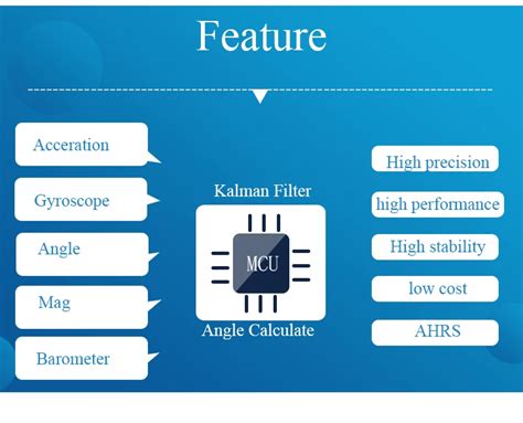 Bluetooth Инклинометр WT901BLE MPU9250 акселерометр+ гироскоп ...