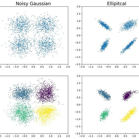 12 4 Fsk Modulations A Binary Signal And B 4 Fsk Signal Download Scientific Diagram