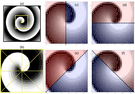 Bilateral Asymmetries In A Typical 2d 1 Spiral Snapshot A Is The Download Scientific