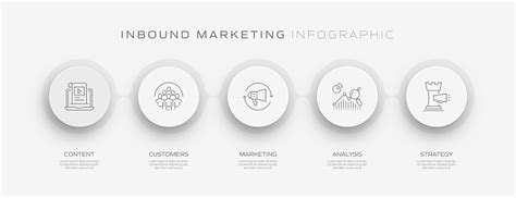 인바운드 마케팅 관련 프로세스 인포그래픽 템플릿 프로세스 타임라인 차트 선형 아이콘이 있는 워크플로 레이아웃 Z세대에 대한 스톡 벡터 아트 및 기타 이미지 Istock