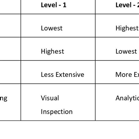 Pdf Practical Approach In Cleaning Validation A Systematic Review