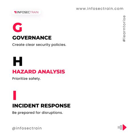 A To Z Guide Data Privacy In Operational Technology Pdf