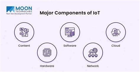 Iot Application Development Everything You Need To Know