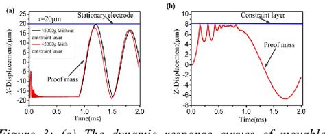 Figure 1 From Shock Resistibility Of Inertial Microswitch Under Reverse