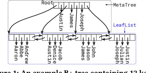 figure 1 from flat combining and the synchronization parallelism