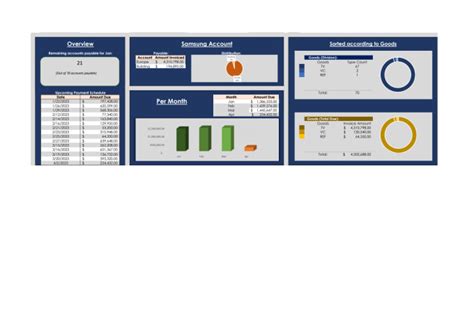 create a dynamic dashboard for whatever excel file you send by