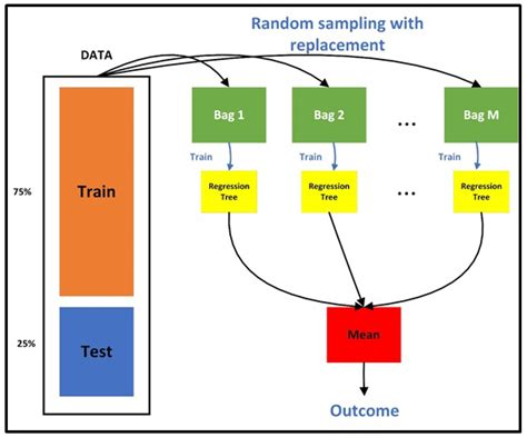 Applied Sciences Free Full Text Predicting Rock Brittleness Using A Robust Evolutionary