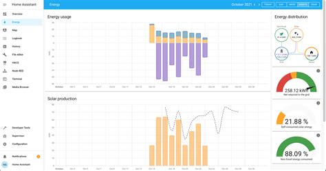 Solcast Global Solar Power Forecast Integration Feature Requests