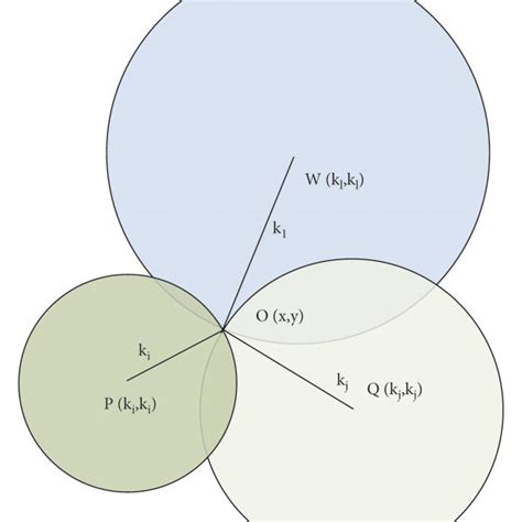 Schematic Diagram Of Satellite Navigation And Positioning Download