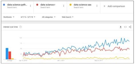 Introduction To Data Science With Python