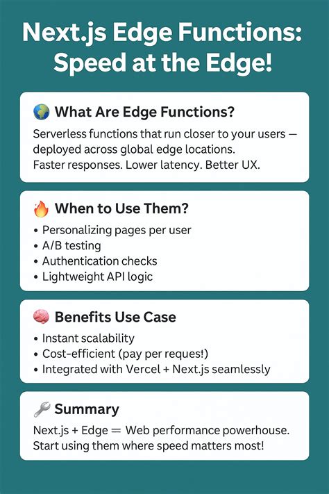 Nextjs Edgefunctions Webperformance Fullstackdeveloper Nextjs2025