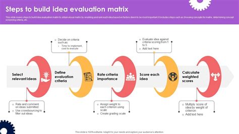 Steps To Build Idea Evaluation Matrix Ppt Template Ppt Template