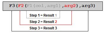 My Basic Knowledge SQL Statement Nesting Functions