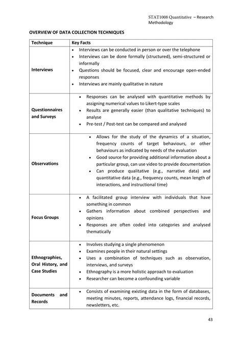 Stat1008 Quantitative Research Methods Notes Stat1008