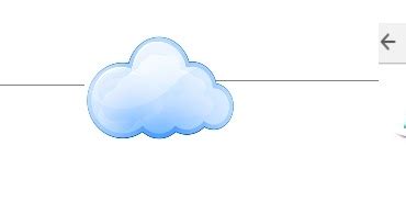 Whitelist SQL Injection I Authentication Bypass