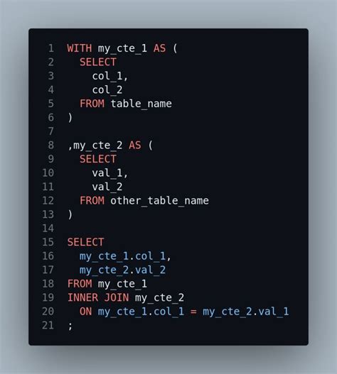 Vikas Yadav On Linkedin Sql Dataengineering